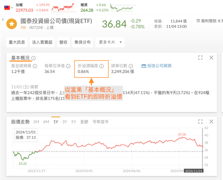 ETF 折溢價是什麼意思？為什麼會折溢價？多少是合理範圍 - Fugle 富果客服中心
